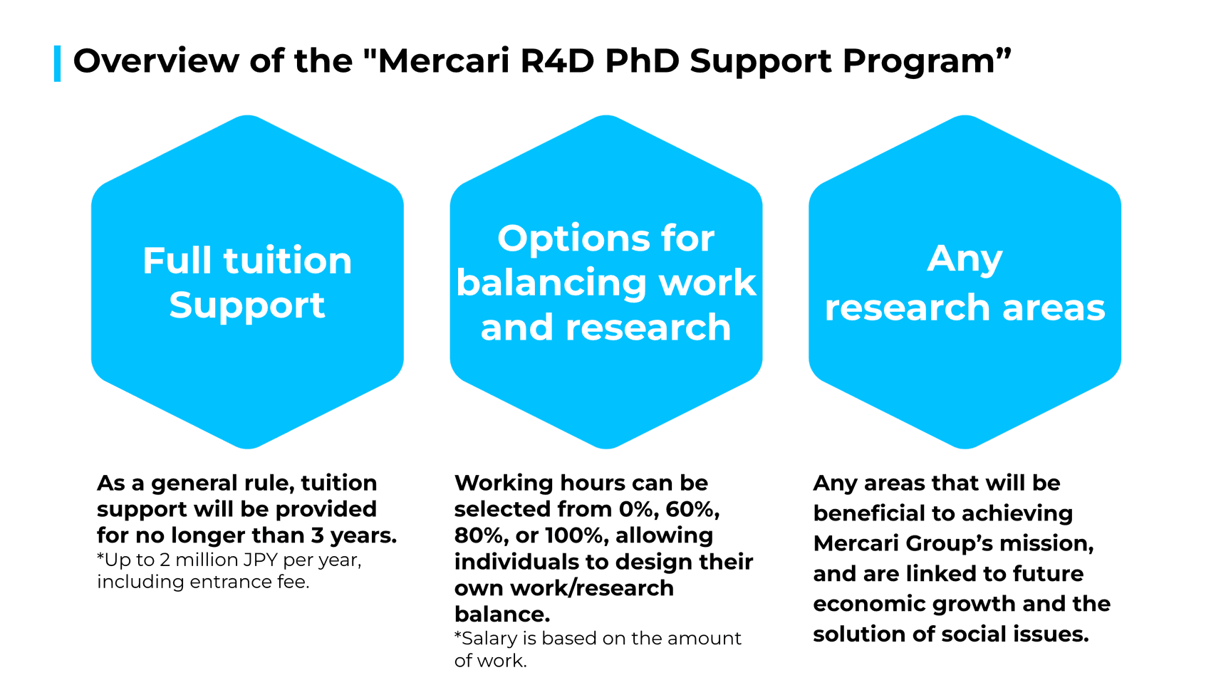 The 1st round of the PhD Support Program has been decided！ | mercari R4D Lab
